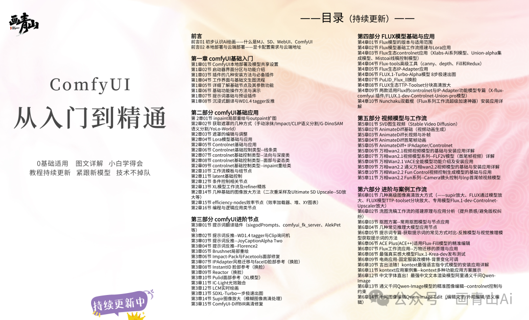 comfyUI教程 第1章03节 插件的几种安装方式与必备插件_comfyui必装插件-CSDN博客