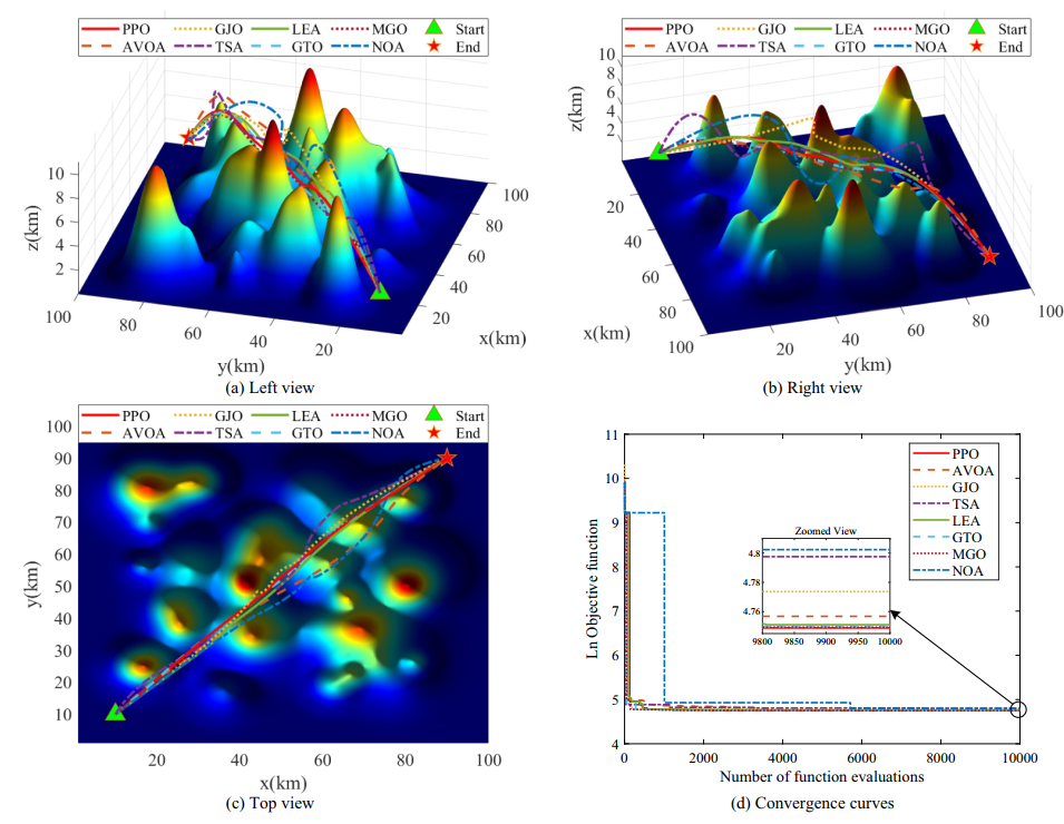 2025年1区SCI-妩蛛优化算法Philoponella Prominens Optimizer-附Matlab免费代码-CSDN博客