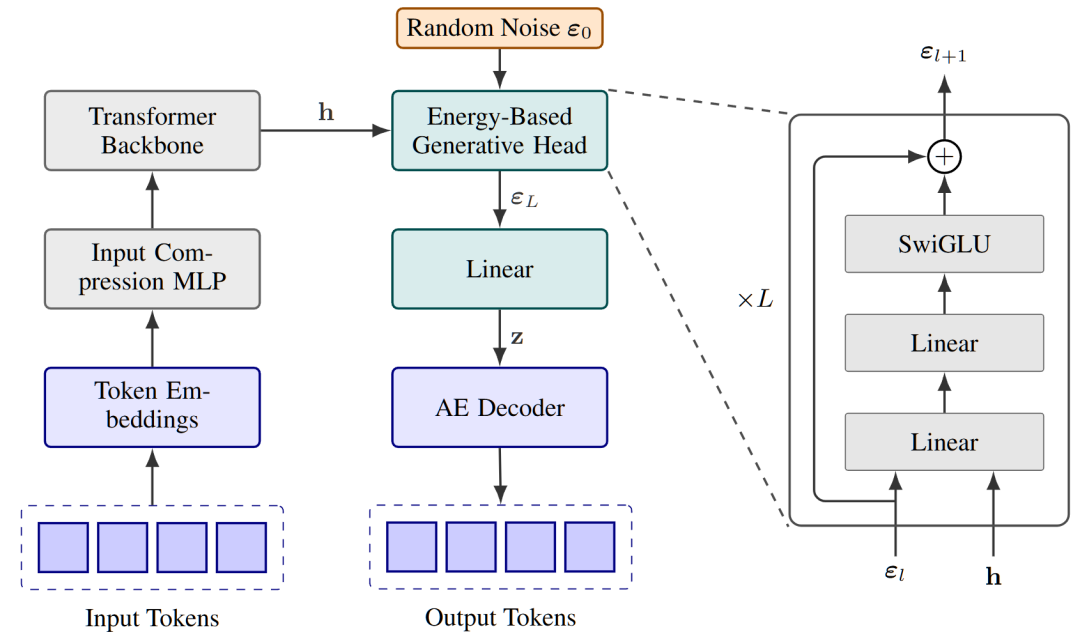提升LLM效率的第三路径：连续自回归语言模型(CALM)！_calm模型-CSDN博客