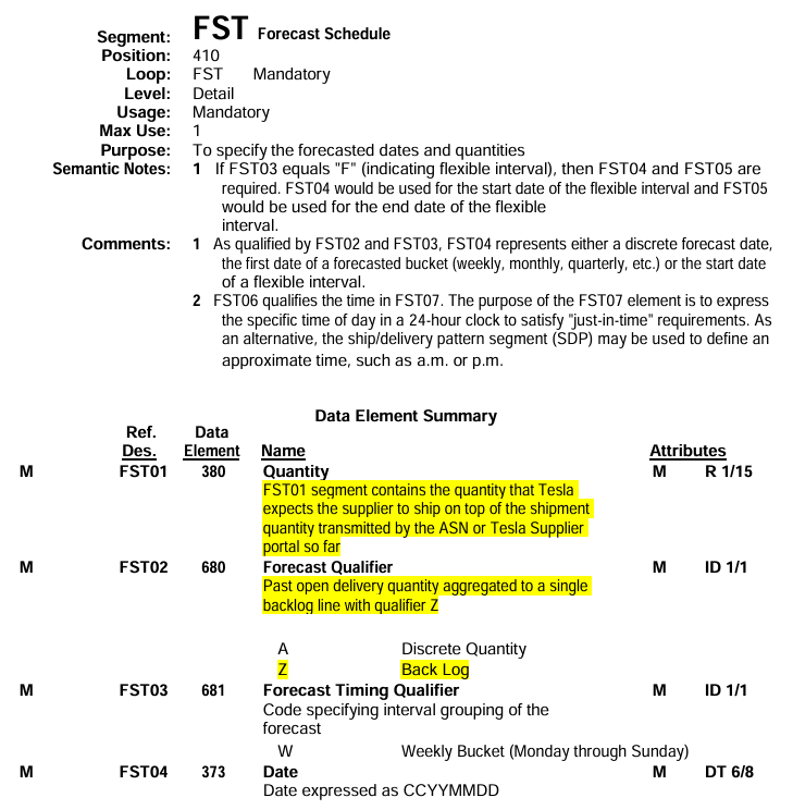 汽车行业EDI教程【北美X12标准】——830长期交付预测详解_ansi x12 830 planning schedule with ...