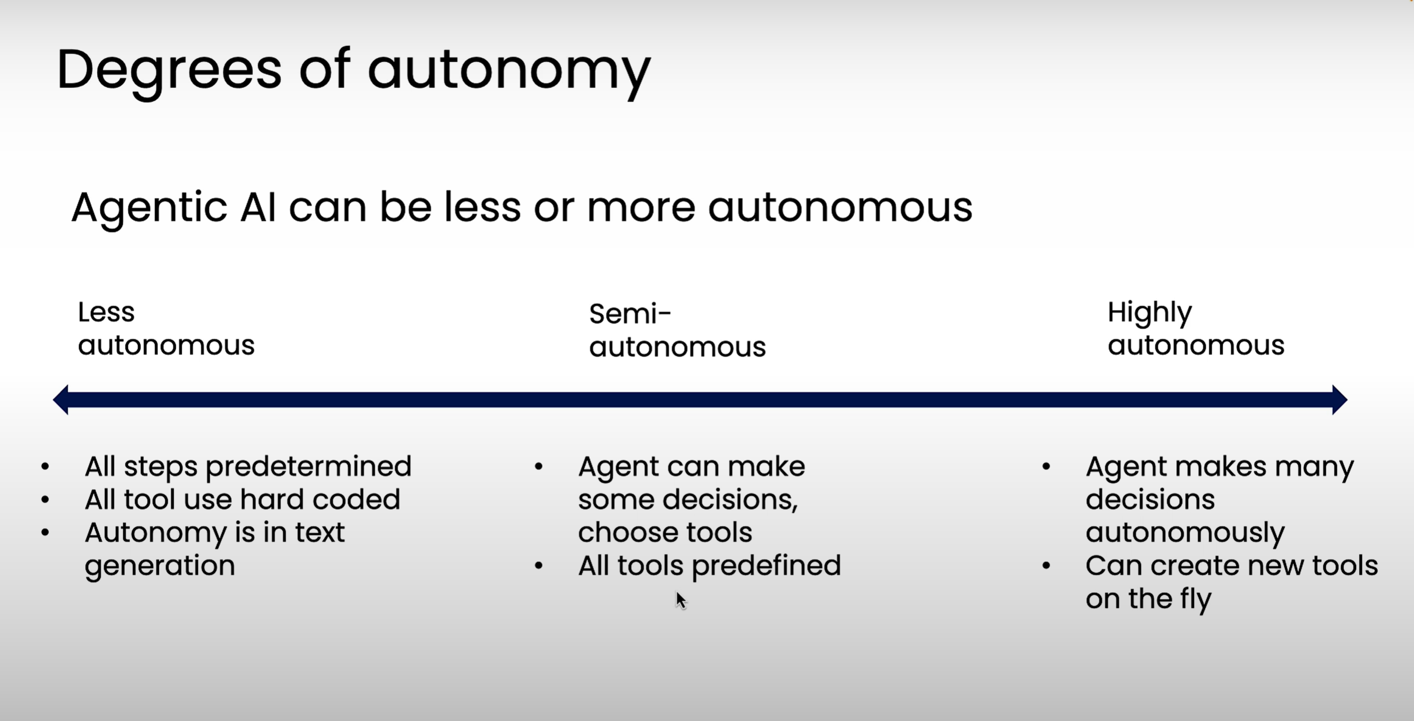 吴恩达Agentic AI课程Module1学习笔记-CSDN博客