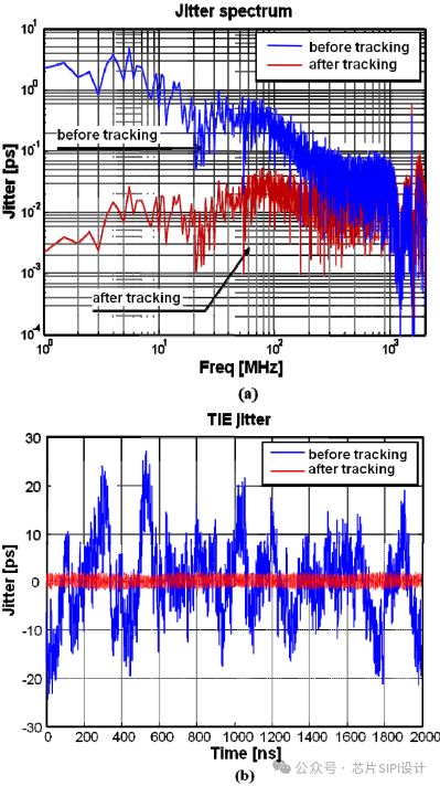 DDR系统级PSIJ评估方法-CSDN博客