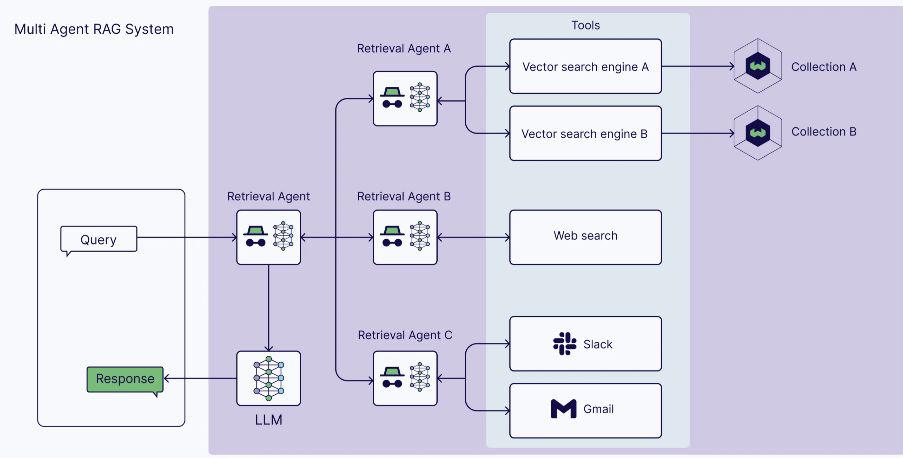 如何实现RAG与MCP集成 _rag+mcp 的具体实现-CSDN博客