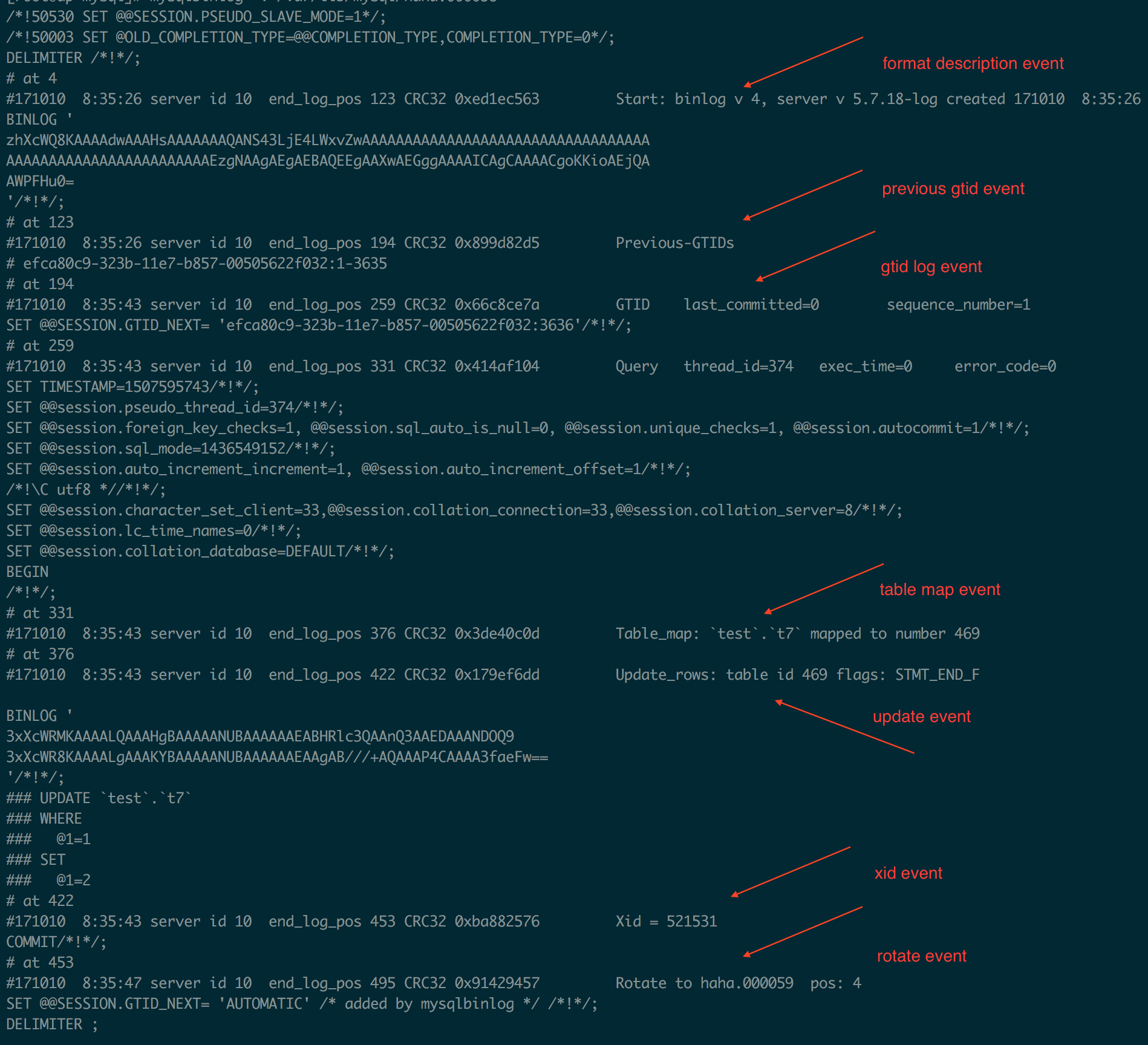 MyFlash MySQL binlog文件格式解读及实现原理-CSDN博客