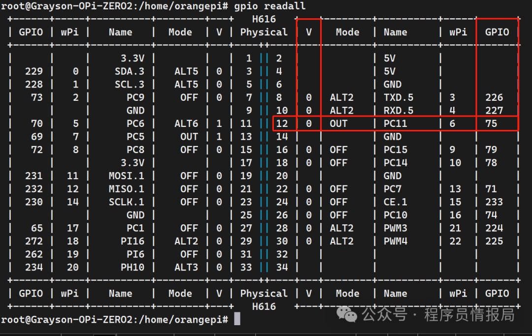 Linux 内核 GPIO 用户空间接口_linux gpio 内核-CSDN博客