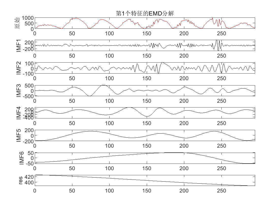 【光伏功率预测】基于EMD-PCA-LSTM的光伏功率预测模型附Matlab代码-CSDN博客