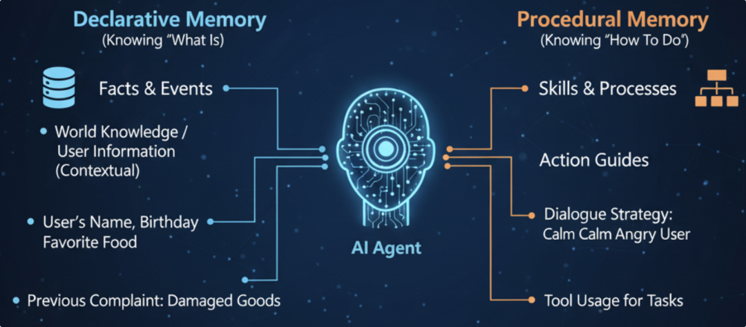 【收藏必备】三大AI智能体长期记忆框架深度对比：Mem0、Graphiti与Cognee全解析-CSDN博客