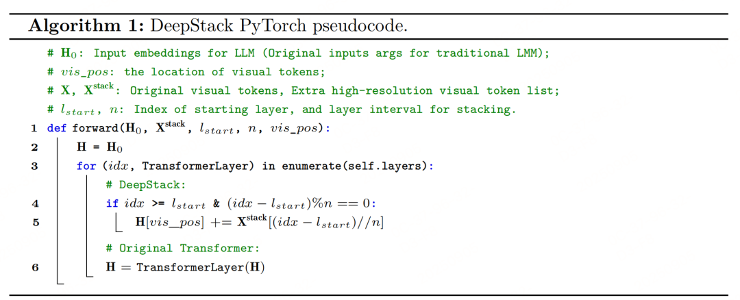 Qwen3VL源码深度解析与DeepStack核心思想揭秘！_qwen3-vl源码-CSDN博客