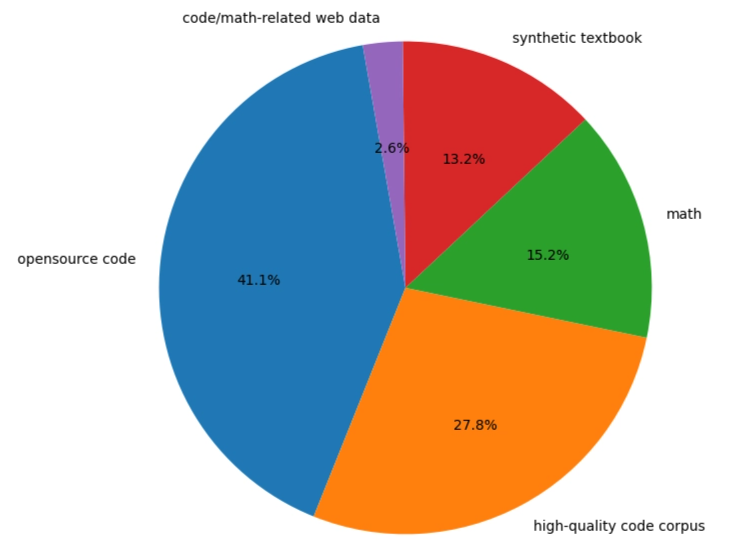 KwaiCoder-23B-A4B-v1：以 1/30 的成本训练全尺寸 SOTA 代码续写大模型_大模型训练代码续写-CSDN博客