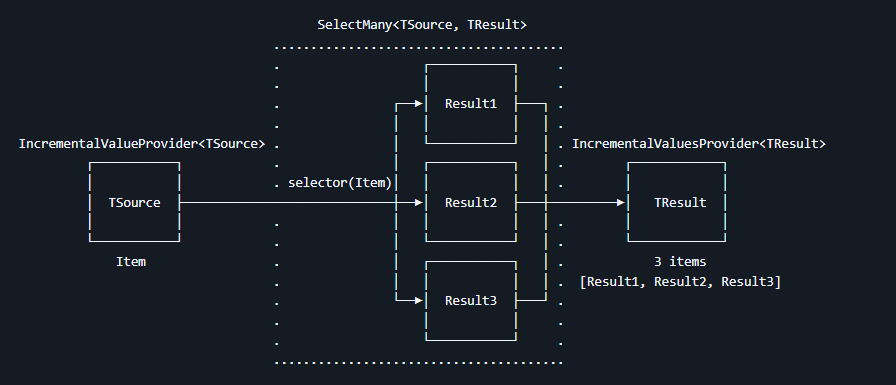 .NET 源代码生成器分析器入门_iincrementalgenerator-CSDN博客