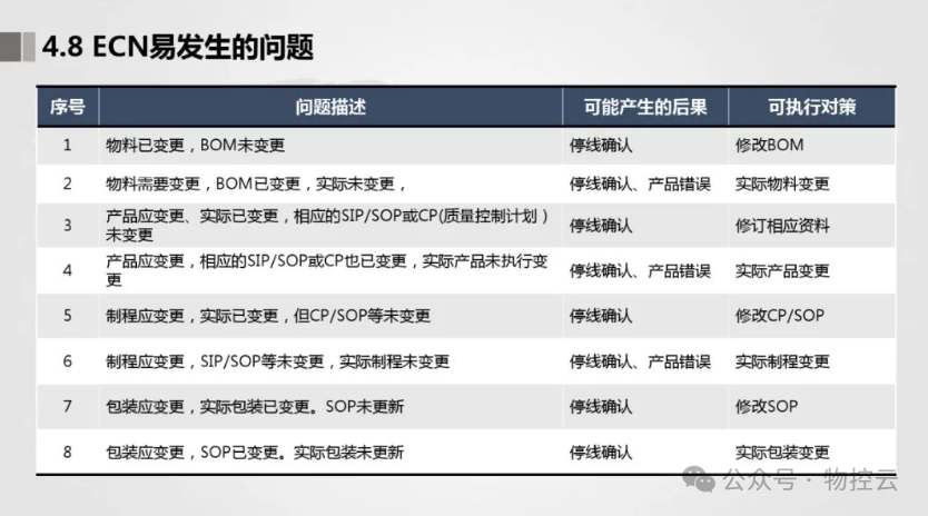 什么是ECR/ECO/ECN？-CSDN博客