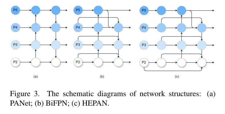 【深度学习】深大提出 SL-YOLO: 更强、更轻的目标检测模型 ！-CSDN博客