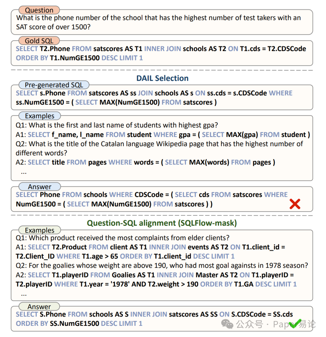 TEXT2SQL-FLOW 横空出世！8.9 万条高质量数据，让 Text-to-SQL 模型战力飙升～-CSDN博客