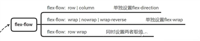 Flex 布局详解_flex布局-CSDN博客