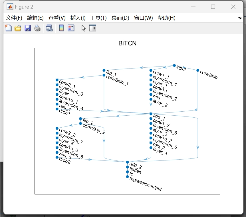 [独家原创]基于牛顿拉夫逊算法优化双向时间卷积网络(NRBO-BiTCN)的数据多变量回归预测 Matlab-CSDN博客