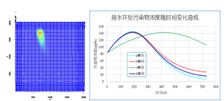 地下水数值模拟软件Visual modflow Flex实践技术应用-CSDN博客
