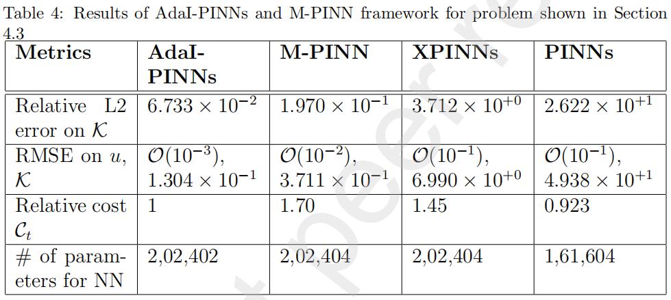还在死磕传统PINN？自适应版本训练效率狂飙，审稿人直呼“这才是真创新“！_自适应pinn-CSDN博客