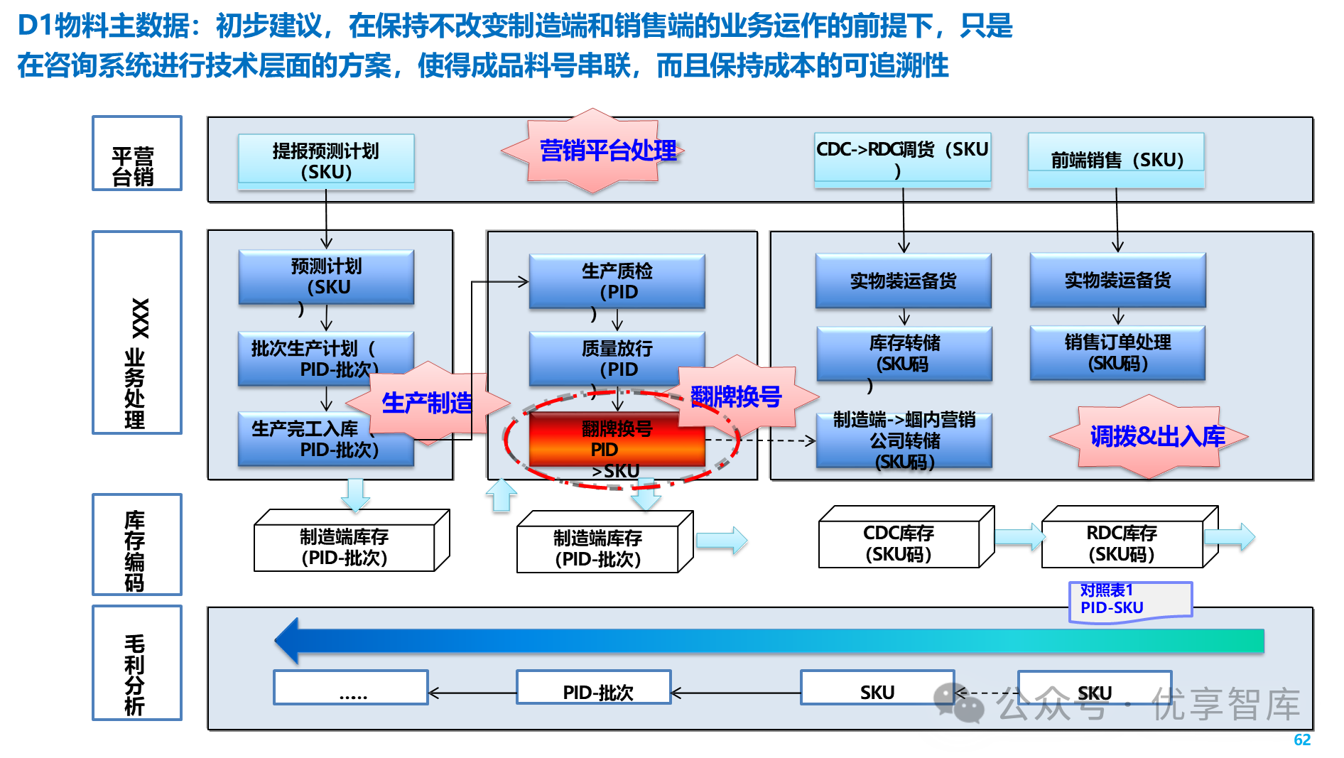 115页PPT！IBM集团数字化转型 EPF咨询项目方案:制造业核心业务流程框架及解决方案、EPF咨询和业务蓝图设计、实施方案_ibm epf ...