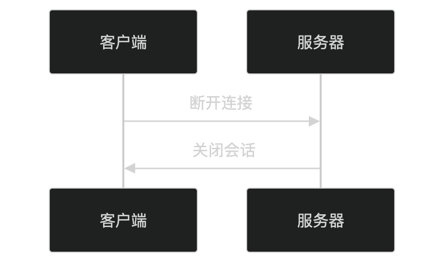 HoRain云--揭秘RDP协议：远程控制的终极指南-CSDN博客