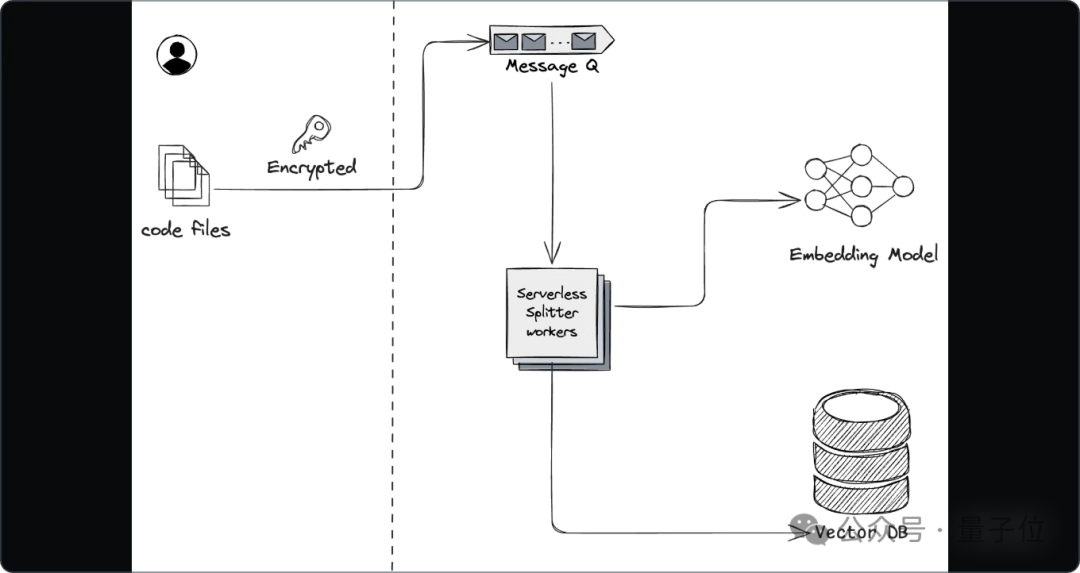 阿里全新AI IDE上线，免费用 Claude4：超强上下文理解，覆盖整个代码库_agentic coding platform for real software-CSDN博客