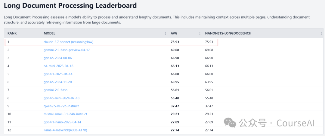 盘点12种VLM多模态大模型，文档结构化抽取，谁最强！收藏这一篇就够了！！_docext-CSDN博客