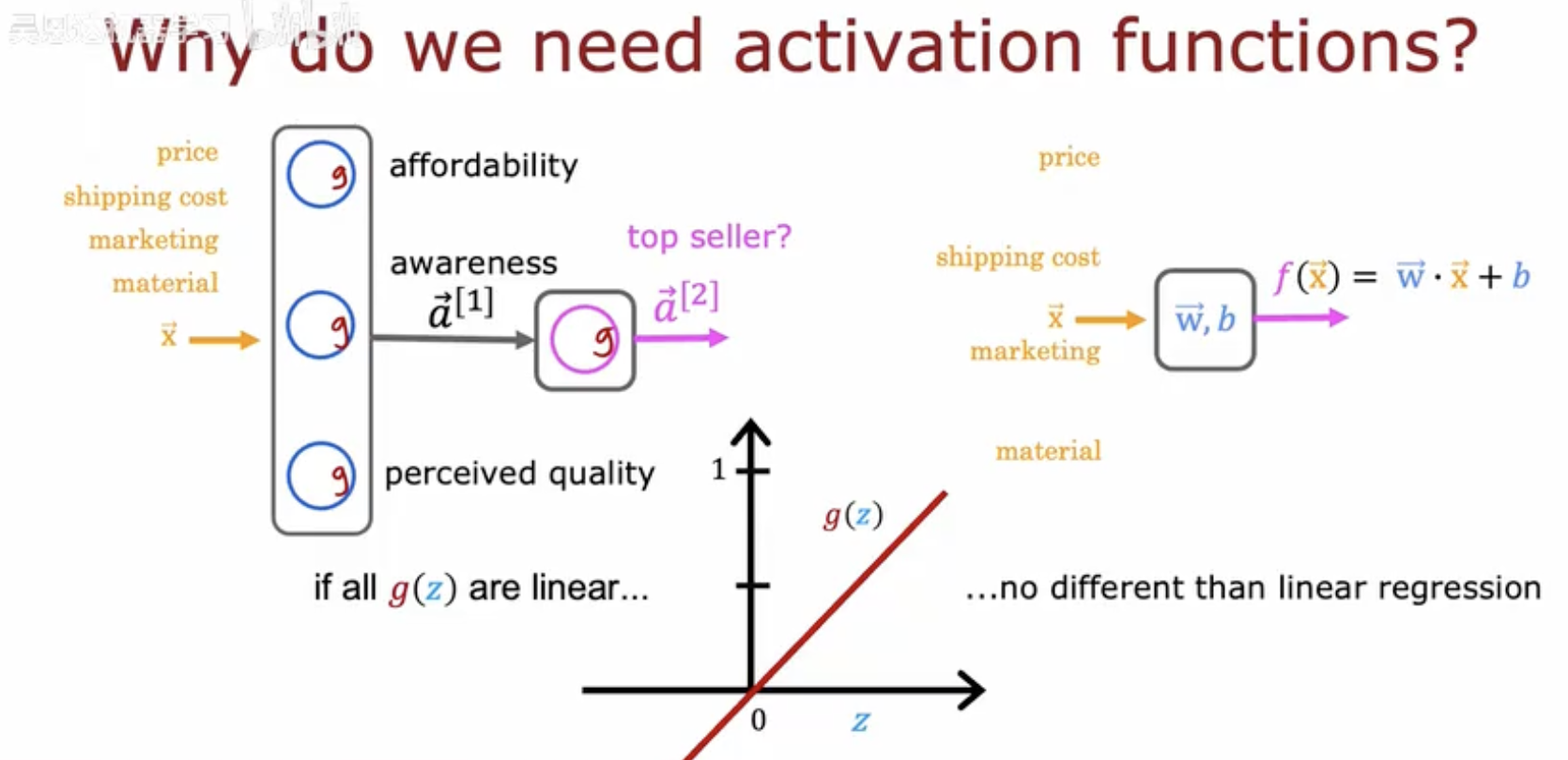 Activation Function｜激活函数-CSDN博客