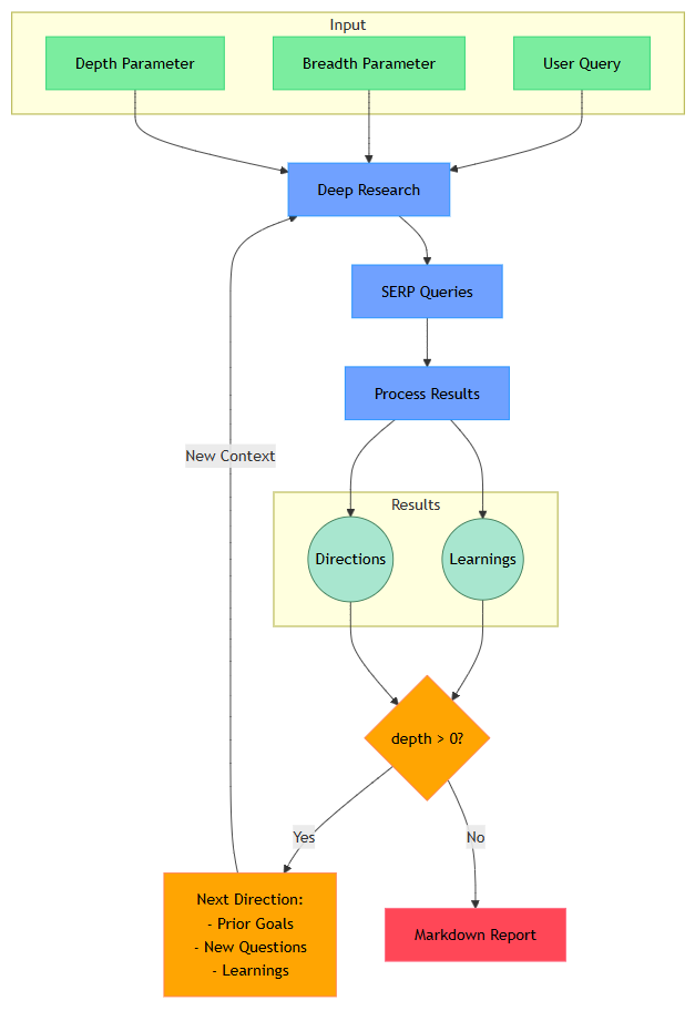 深度研究助手全解析：Open Deep Research与Firecrawl实战指南-CSDN博客