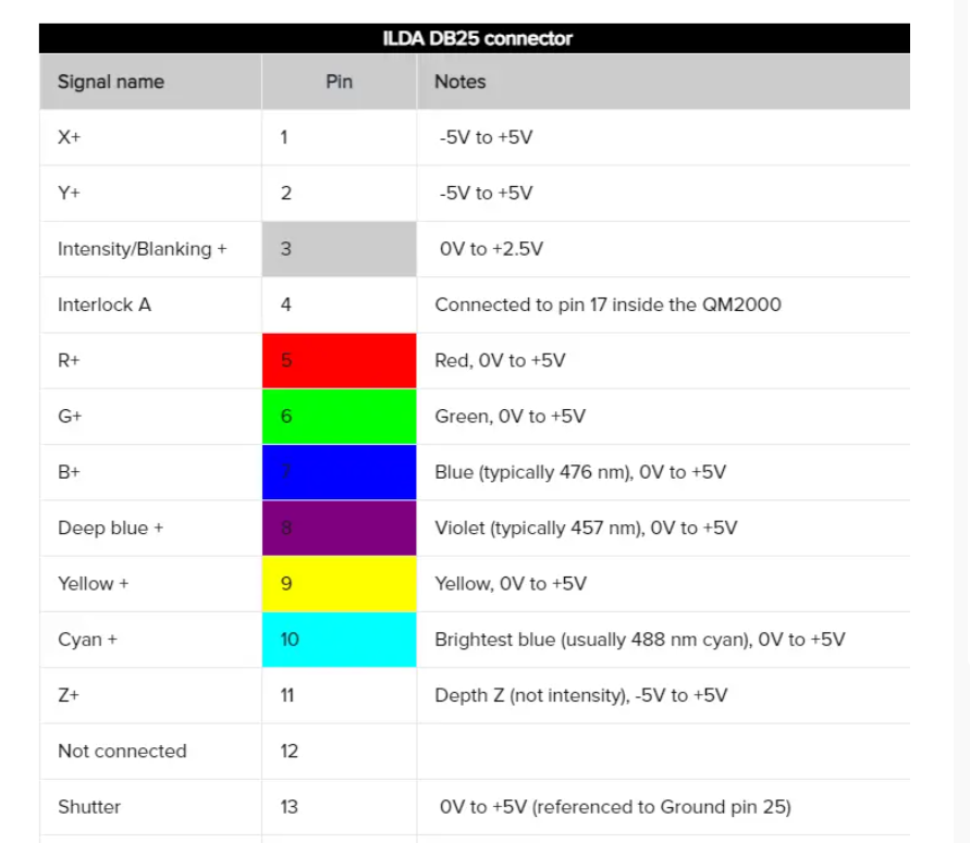 ILDA协议详解-CSDN博客
