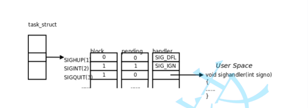 Linux进程信号：signal(),sigaction()_程序捕获sigaction-CSDN博客