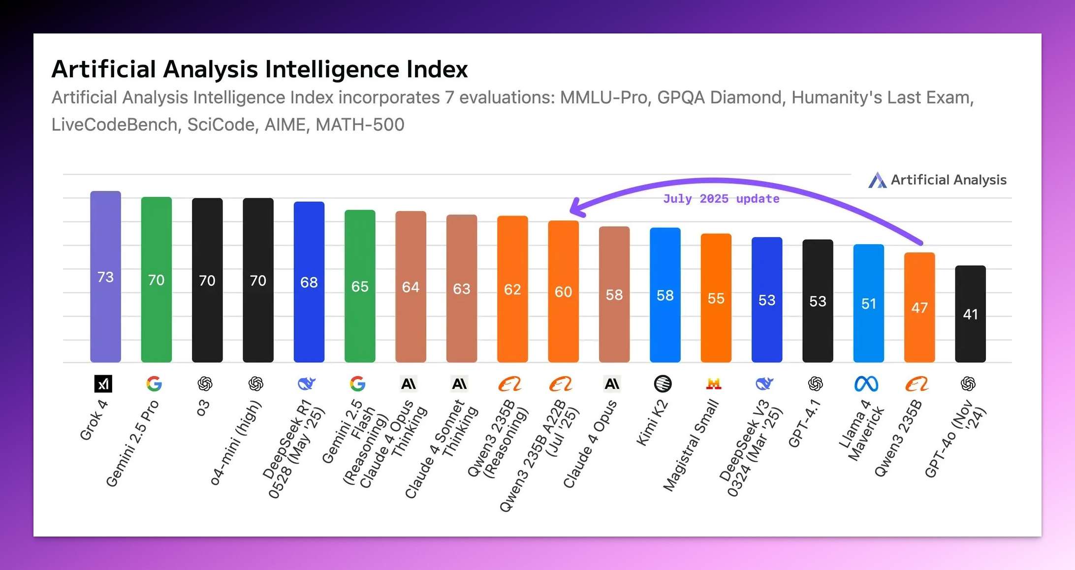 Kimi 刚登顶，阿里连发两模型反击！国产大模型，卷疯了_qwen code 和 plus 的区别-CSDN博客