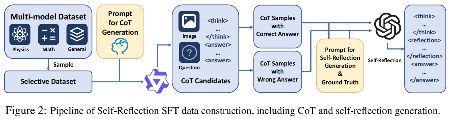 【论文阅读】SRPO: Enhancing Multimodal LLM Reasoning via Reflection-Aware Reinforcement Learning-CSDN博客