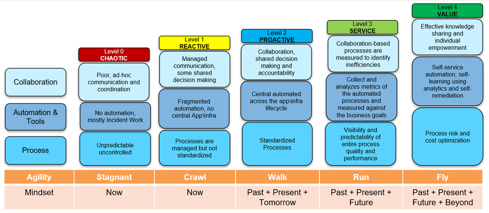 ITSM Maturity Model -CSDN博客