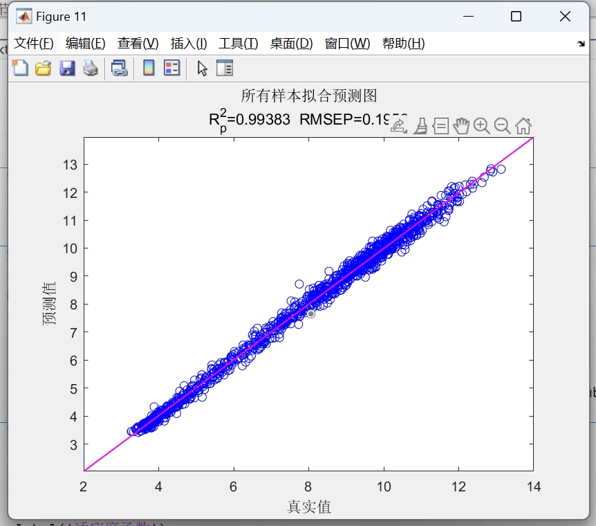 Matlab 基于斑马优化算法优化最小二乘向量机(ZOA-LSSVM）的多变量时序预测（多输入单输出）-CSDN博客