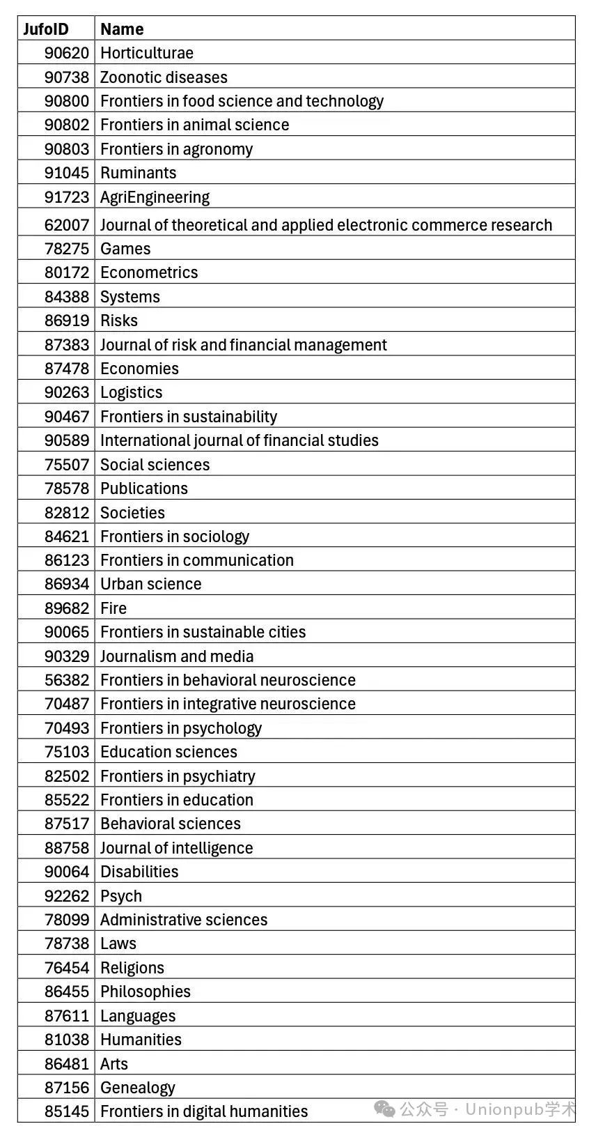 突发！271本MDPI和Frontiers期刊被降为0级！附名单_mdpi有多少降影响因子-CSDN博客