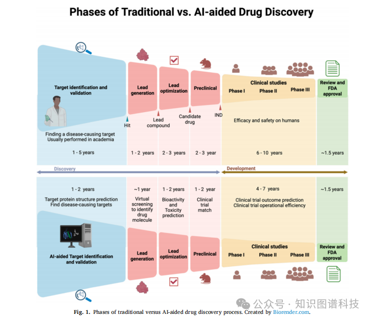 人工智能在药物发现中的革命：制药创新的范式转变_deeptox-CSDN博客