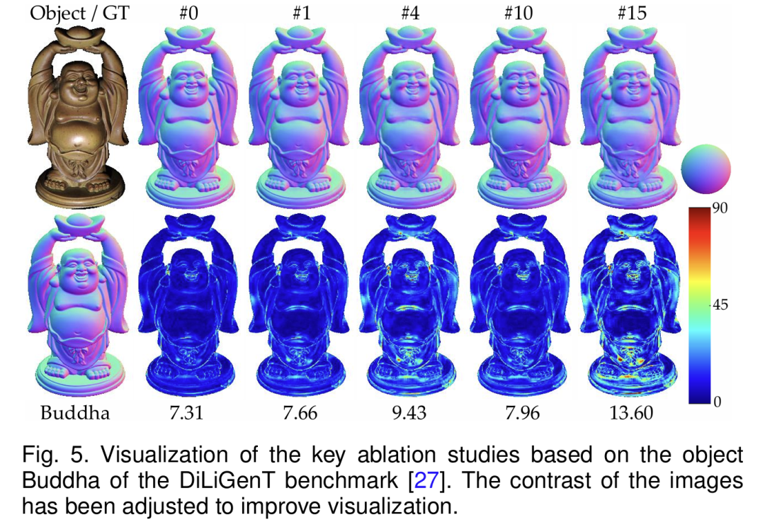 TPAMI 2025 | 从傅里叶域到空间域：FUPS-Net实现未校准光度立体立体视觉全局-局部特征最优融合-CSDN博客