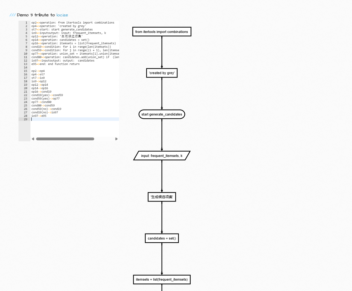python懒人流程图绘制方法_python画流程图-CSDN博客