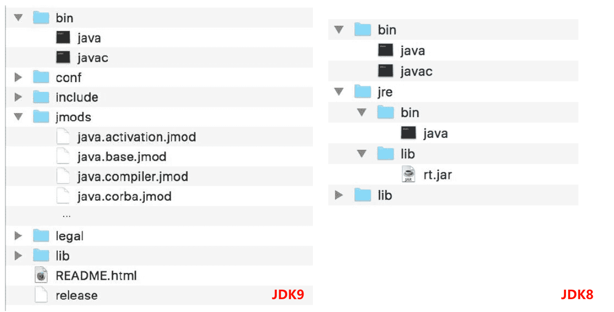 入门并理解Java模块化系统(JPMS) _模块化开发(jpms)-CSDN博客