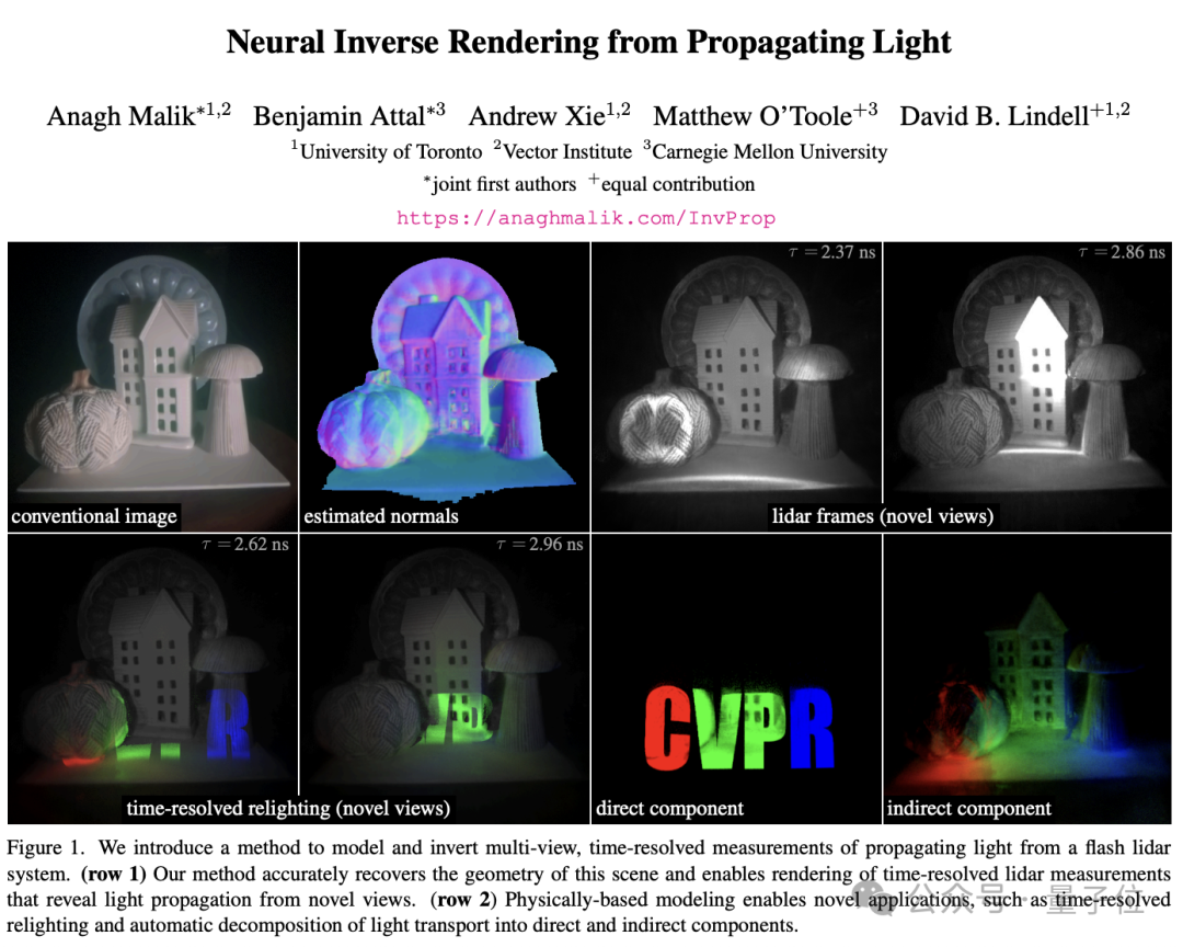 谢赛宁和苏昊CVPR 2025获大奖！华人博士王建元一作拿下最佳论文-CSDN博客