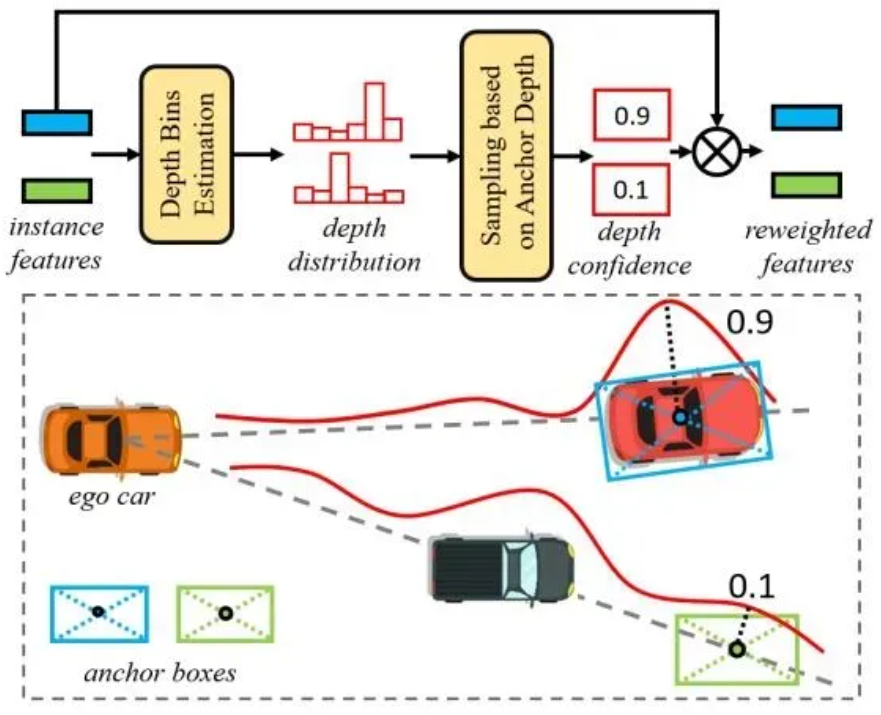 51c自动驾驶~合集41_you only plan once: a learning-based one-stage pla-CSDN博客
