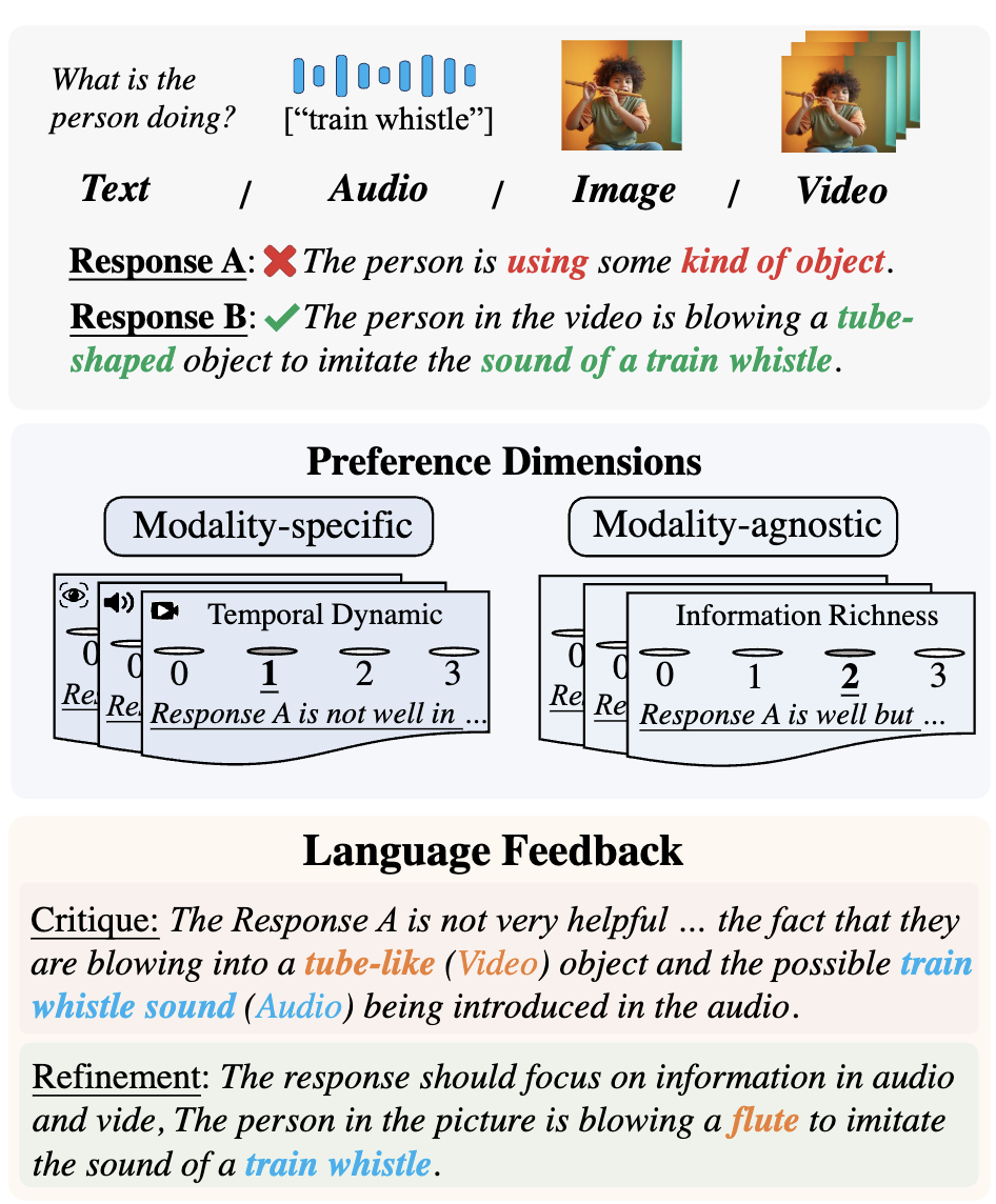 全模态对齐必备！数据训练评估，北大align-anything全包办_alignanythingvideo数据集-CSDN博客
