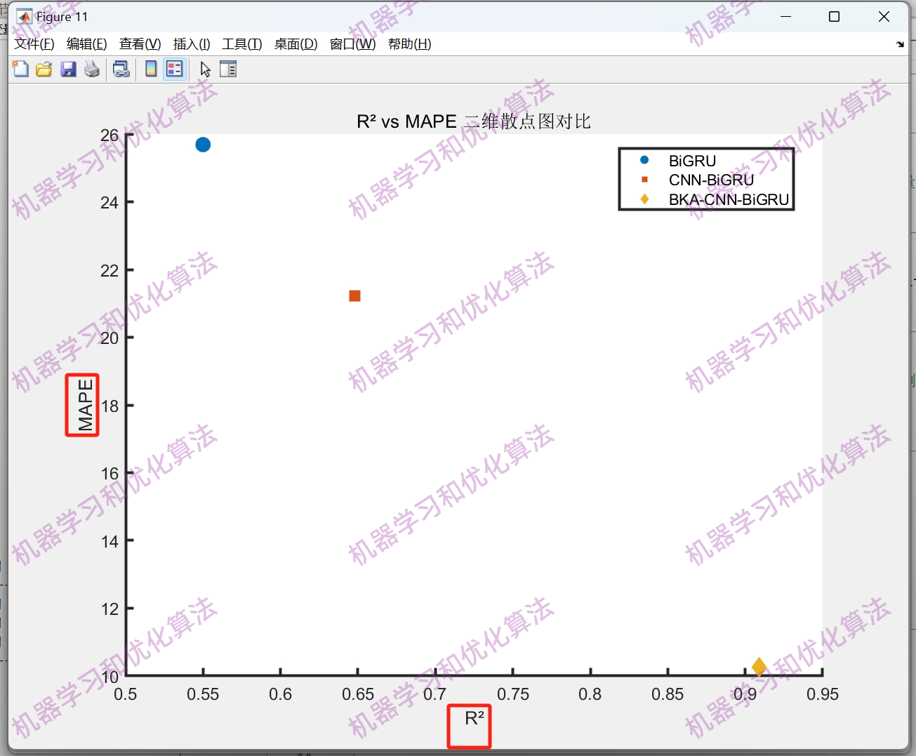 [原创未发表]BKA-CNN-BiGRU/CNN-BiGRU/BiGRU三模型单变量时间序列预测一键对比 Matlab代码-CSDN博客