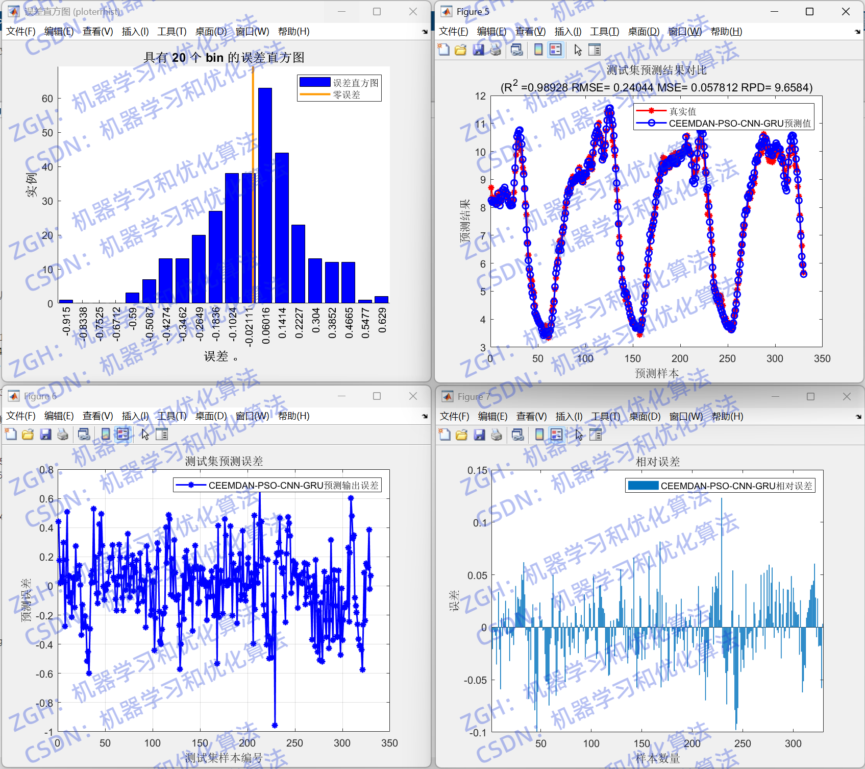 [原创]CEEMDAN-PSO-CNN-GRU多变量回归预测 (多输入单输出) Matlab代码_ceemdan-pso-cnn-bilstm多变量回归预测-CSDN博客