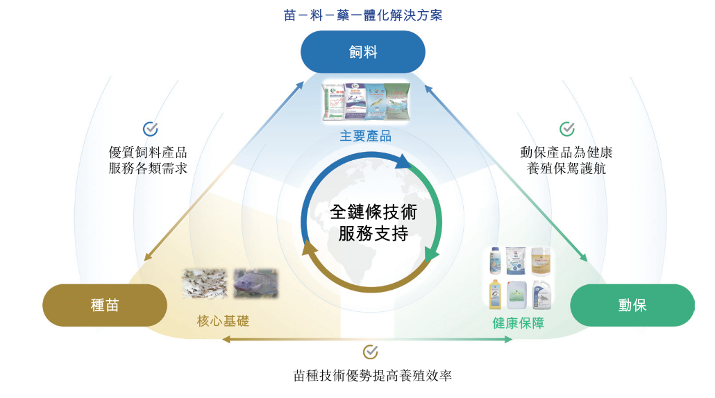 海大国际冲刺港股：9个月营收112亿 利润8.7亿-CSDN博客