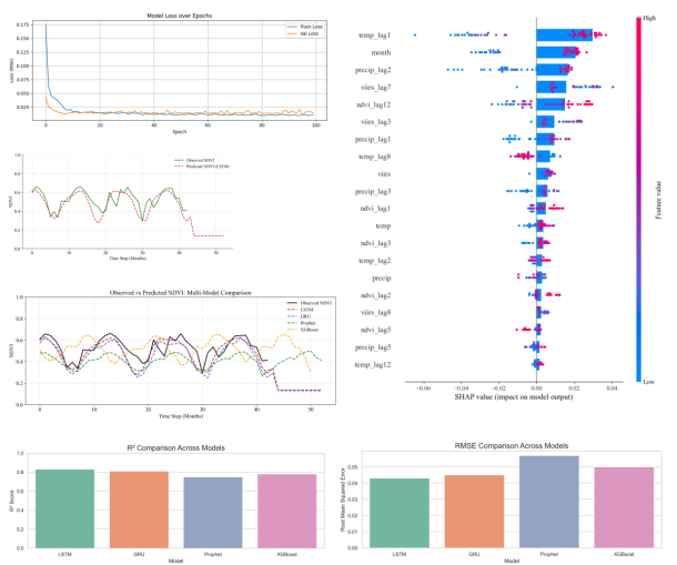 最新Python机器学习在生态服务功能建模与量化分析中的前沿技术-CSDN博客