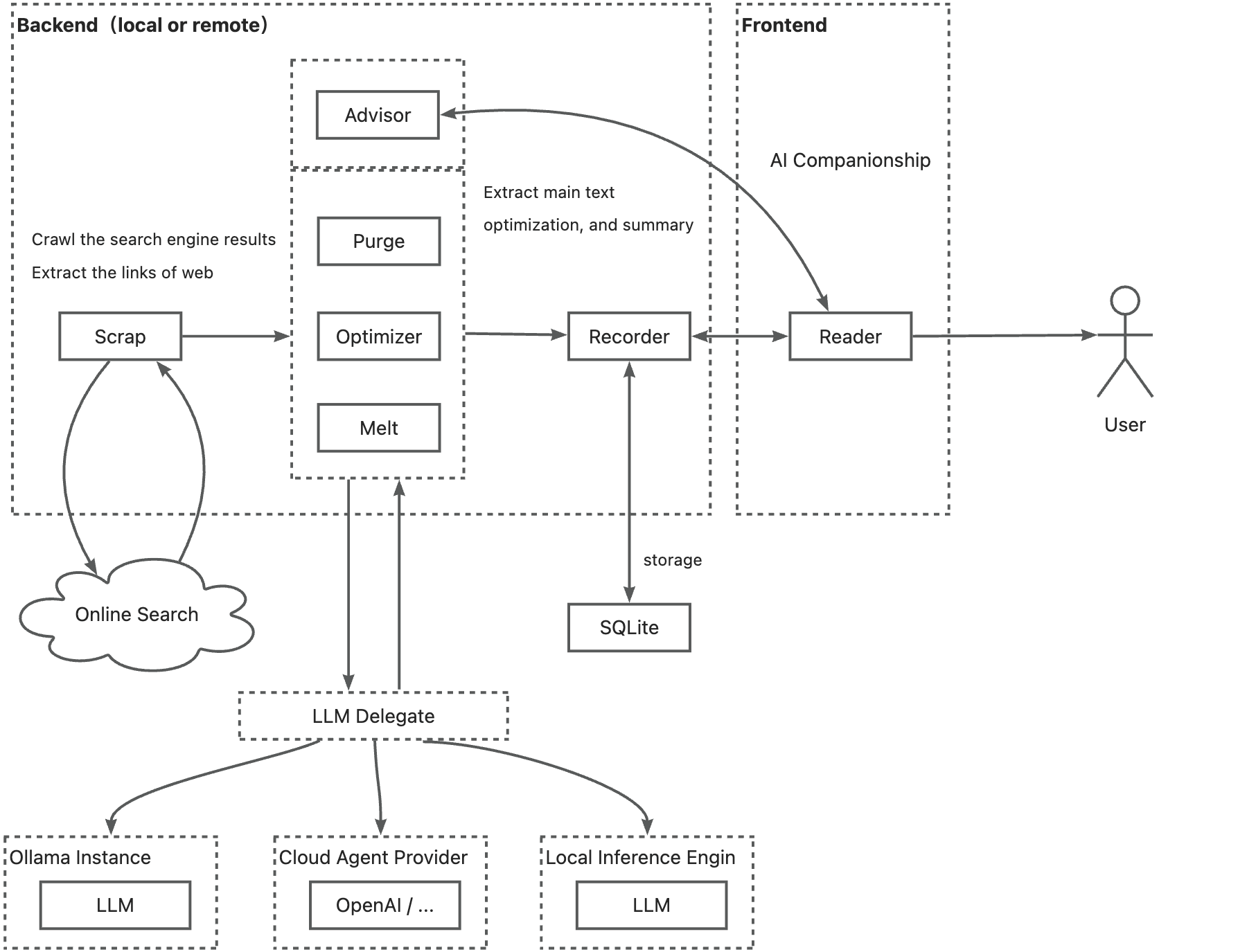 开源我的一款自用AI阅读器，引流Web前端、Rust、Tauri、AI应用开发-CSDN博客