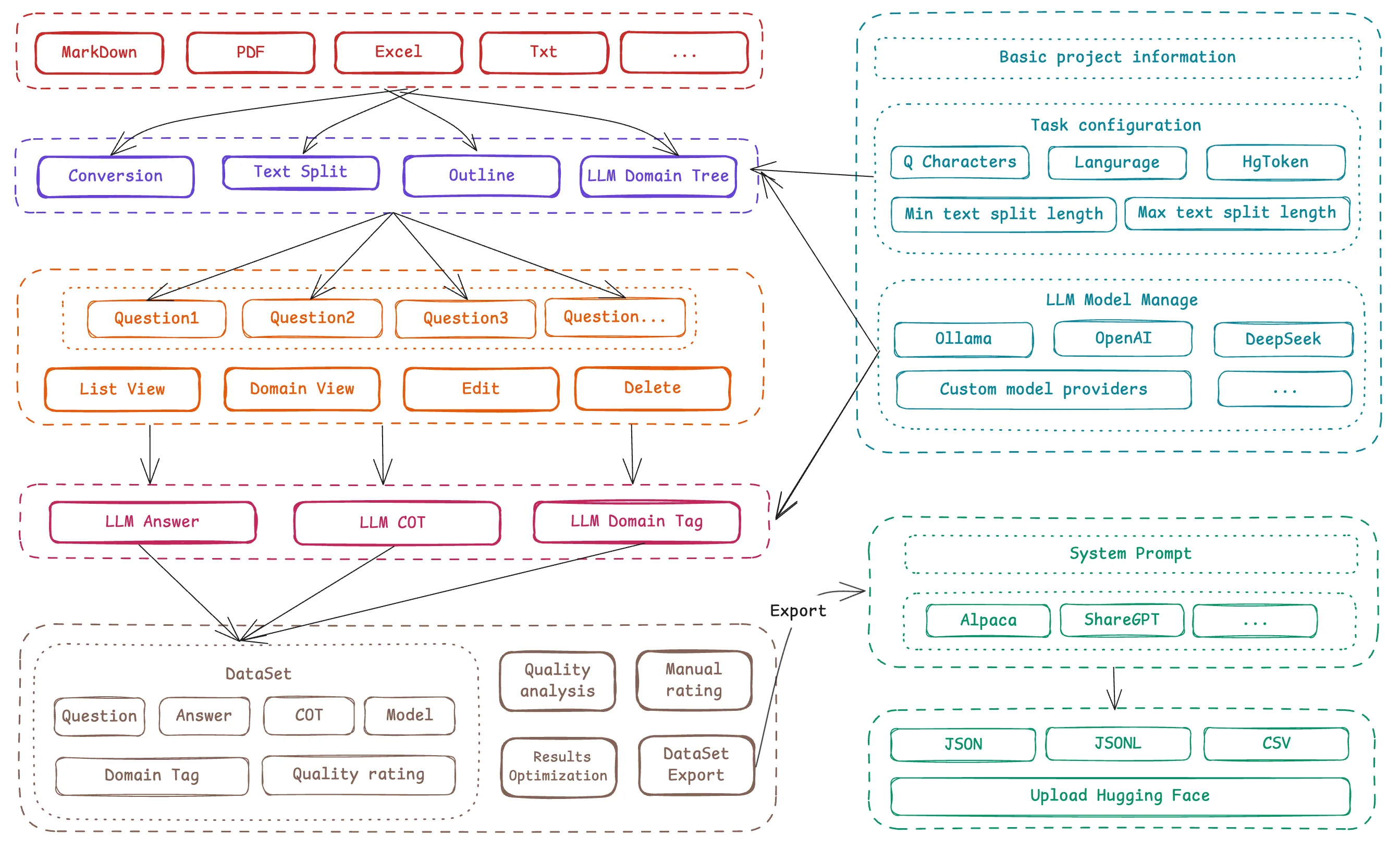 大模型系列——Easy Dataset大模型微调数据集神器_easydataset-CSDN博客
