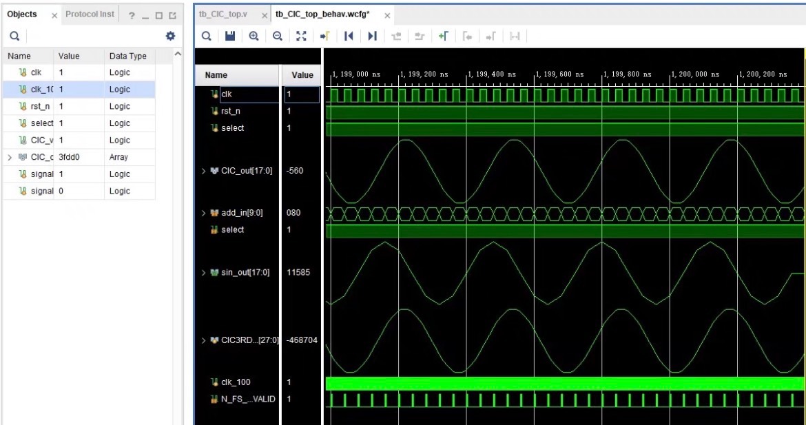 Sigma-delta DAC 插值滤波器， Sigma-delta调制 插值倍数可调-CSDN博客