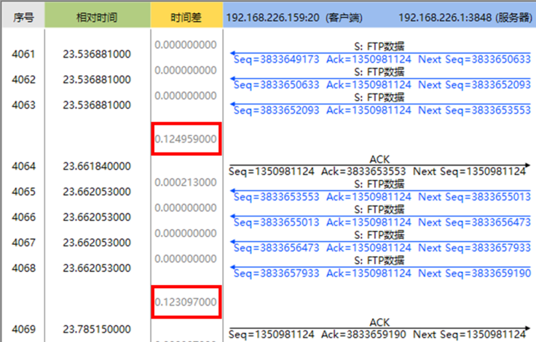从时序图看TCP故障（7）TCP三次握手与RTT——科来CSNA流量分析工具运维故障分析系列_e84交握时序图讲解-CSDN博客