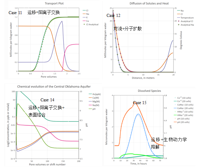 PHREEQC建模及典型案例解析与高阶拓展应用-CSDN博客